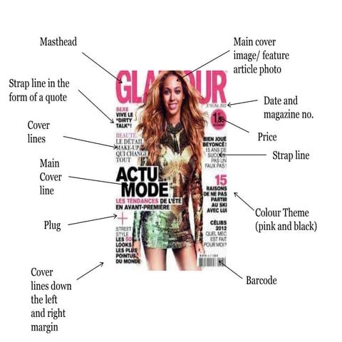 What are pugs and puffs on magazines | PPTX