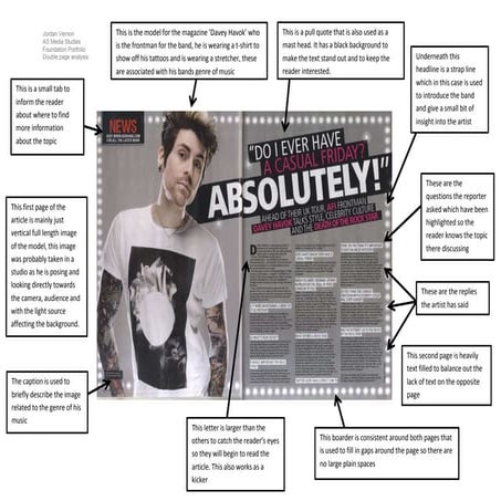 Magazine double page analysis | DOCX
