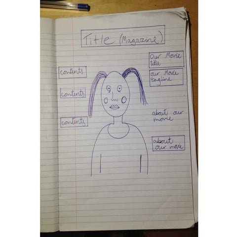 Magazine draft | PPT