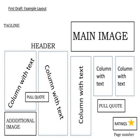 Magazine drafts - evolution | PPTX