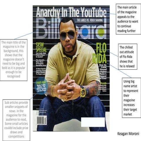 Magazine evaluation | PPTX