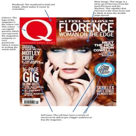 Magazine Examining | DOCX