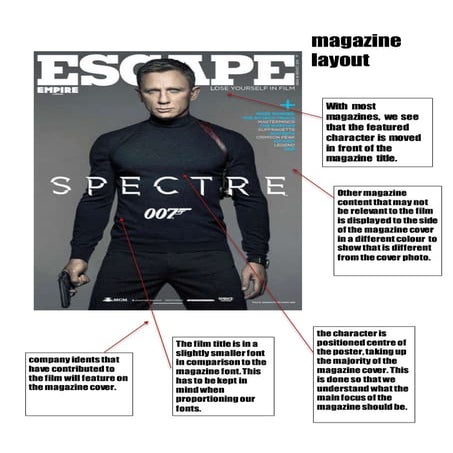 Magazine format word | DOCX