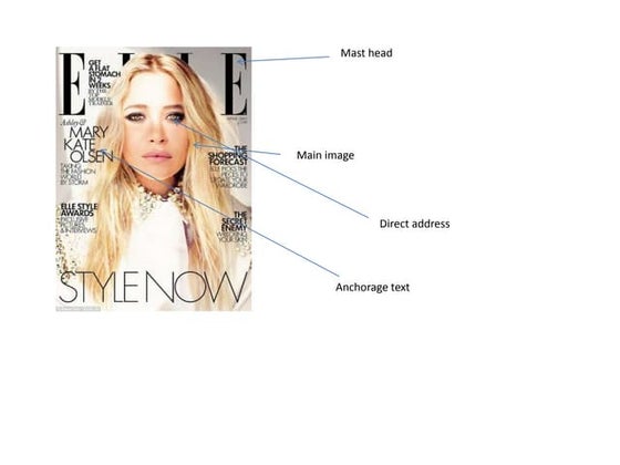 Magazine codes and conventions | PPT