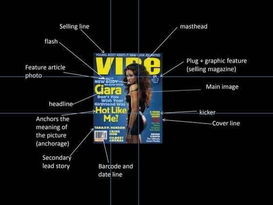 Magazine feature analysis | PPT