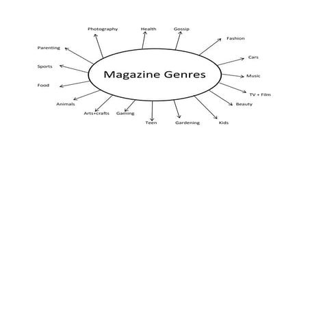 Magazine Genre Research | DOCX