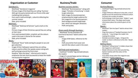 EDUQAS MEDIA STUDIES A LEVEL COMPONENT TWO SECTION B VOGUE AND THE BIG ...