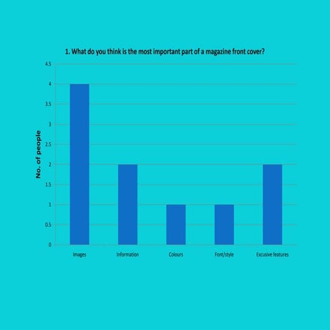 Magazine graphs | PPT