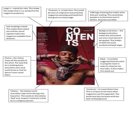 Contents Page Analysis | DOCX