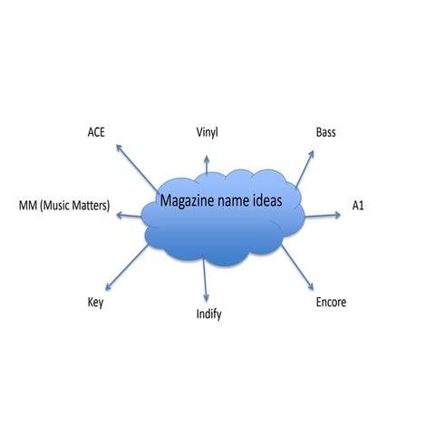 Magazine name ideas | PPTX | Music | Entertainment