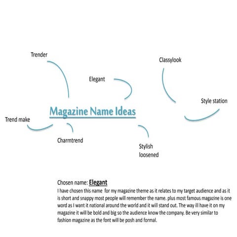 Magazine name ideas | PPTX