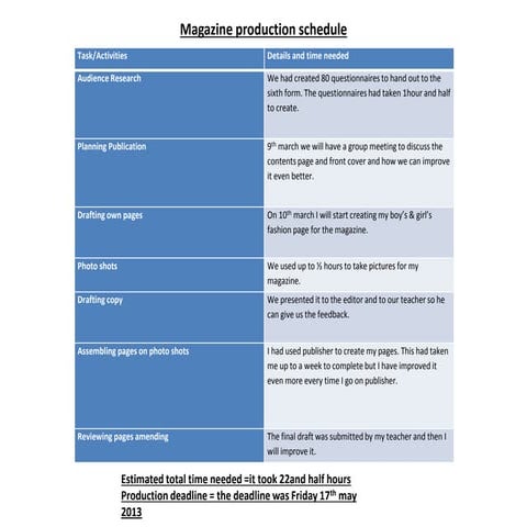 Magazine production | PPT