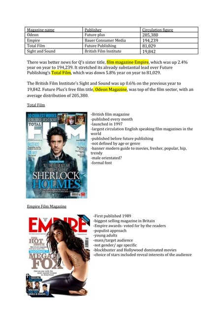 Film magazine distributors | DOCX