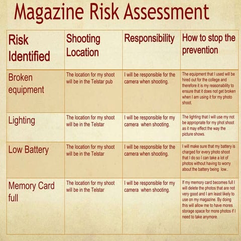 Magazine Risk Assessment | PPTX