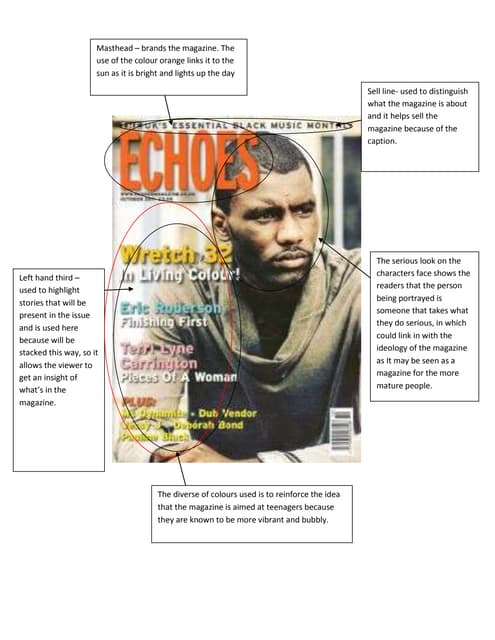 analyzing double page spread articles in music magazines | PPTX | Music ...