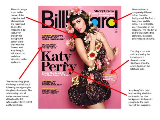 Magazine covers | PPT