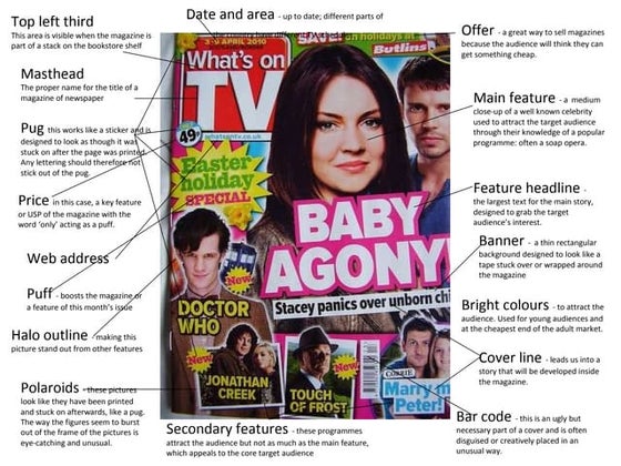 Key terms of a magazine front cover | PPT