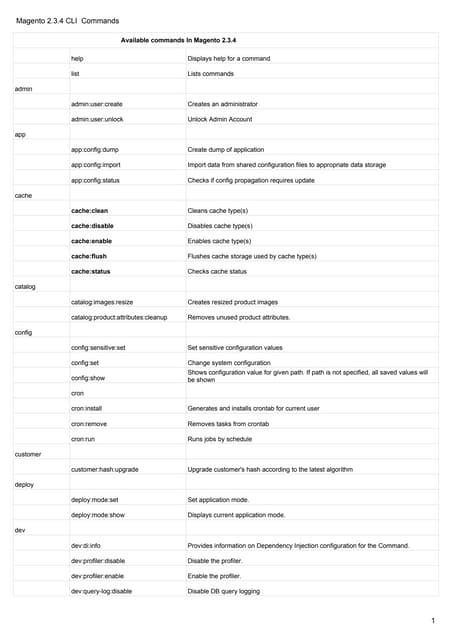 Magento 2.3.4 cli commands | PDF Magento 2.3.4 cli commands | PDF