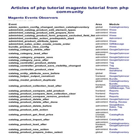 Magento Events Observers Pdf 8833