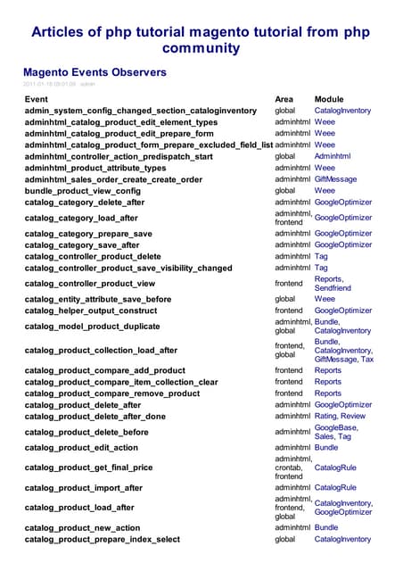 Magento Events Observers Pdf 8833