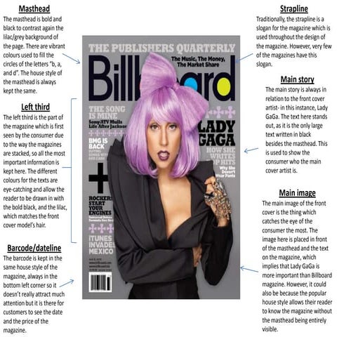 Codes and Conventions of Magazines | PPTX