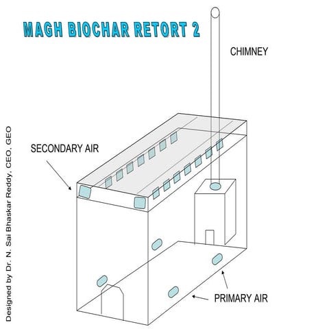 Magh biochar retort 2 | PPT