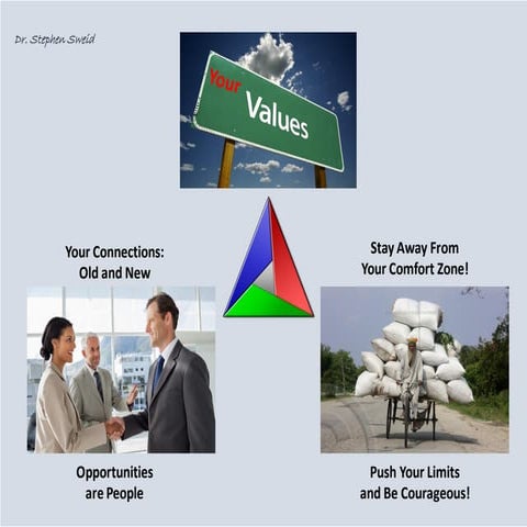 Magic Triangle | PPT