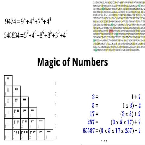 Magic of numbers | PDF | Games and Puzzles | Hobbies & Interests