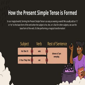 magic realms of the present simple present.pptx