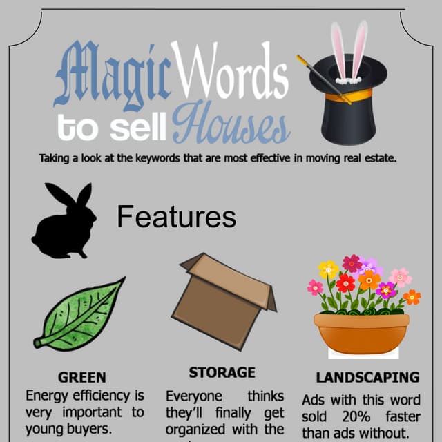 Key Words to Sell Real Estate Faster | PPTX