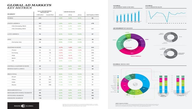 Magna Global Infographic Excel Template