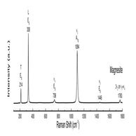 Magnesite Raman spectrum | PDF