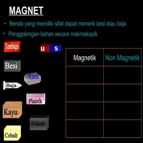Magnet | PPT