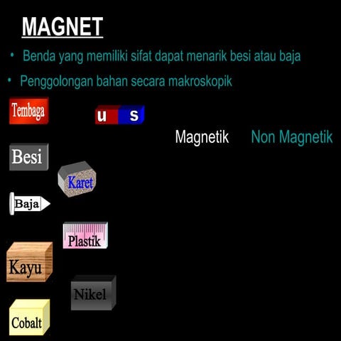 Magnet | PPT