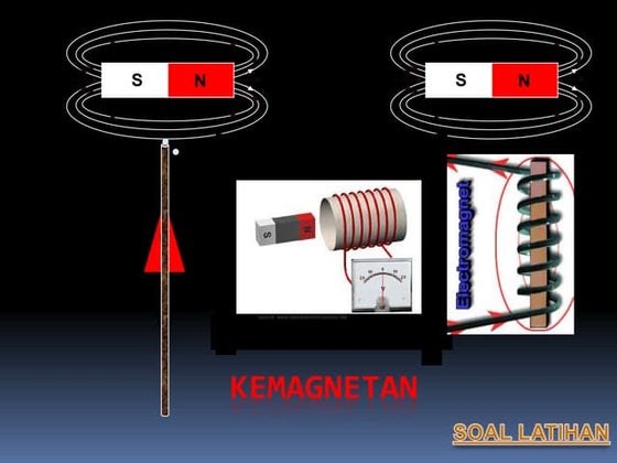 Sumber Sumber Medan Magnet | PPT