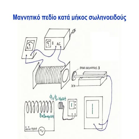 Magnetic Field Solenoid | PPT