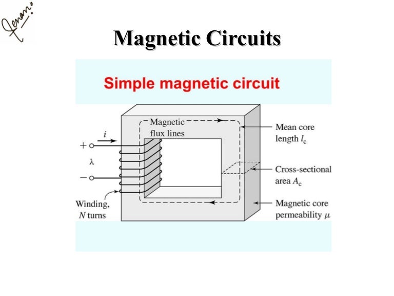 Magnetic circuit