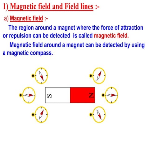 ch 13 PPT class 10.pptx magnetic effect of electric current | PPTX