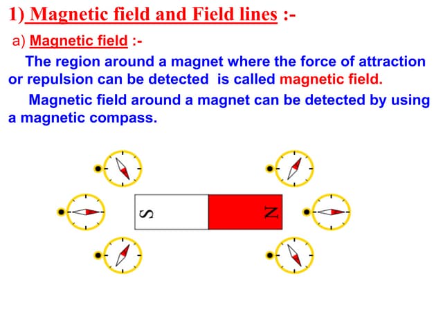 ch 13 PPT class 10.pptx magnetic effect of electric current | PPTX