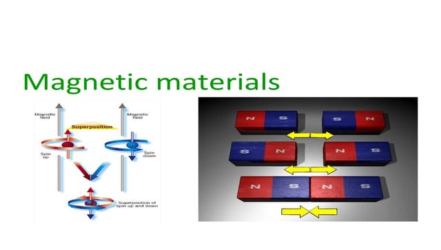 Magnetic Materials, Properties of magnetic materials and it's ...