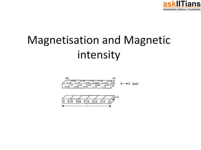 Magnetic Properties of Materials | Physics | PPTX