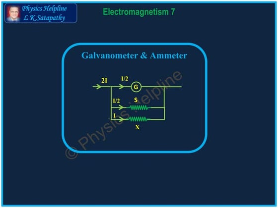 .conversion of galvanometer | PPT