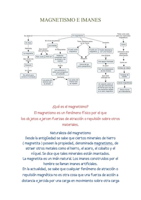 El magnetismo | PPT