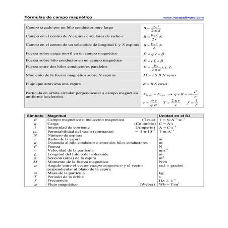 Ecuación De La Fuerza Magnética