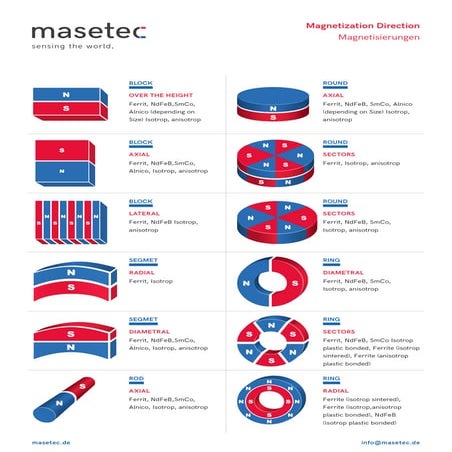 masetec how can a magnet be magnetized! | PDF