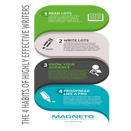 Four Habits of Highly Effective Writers - Magneto Communications | PDF