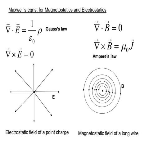 Magnetostatics-2-PH1020-IIT Madras...pdf
