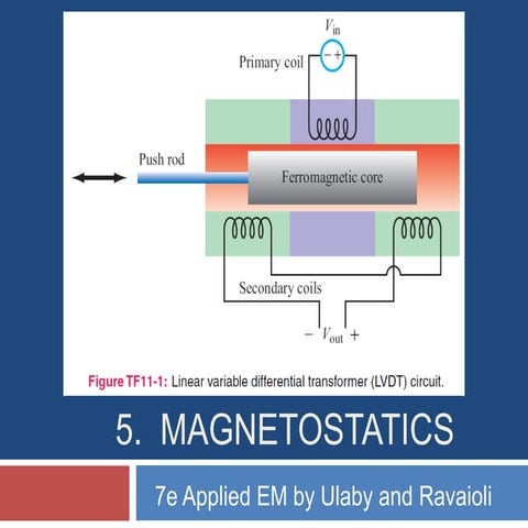 Applied Electromagnetics Magnetostatics Lecture | PPTX