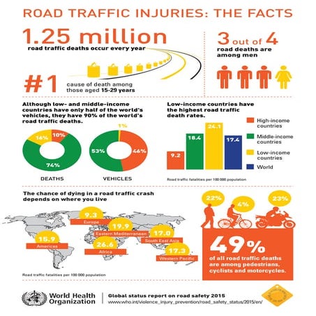 Road Traffic Injuries: The Facts | PDF