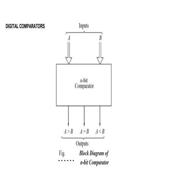 Magnitude Comparator for two bits and four bits | PPT